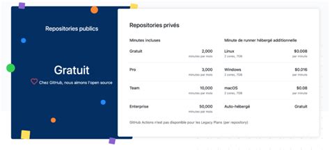 Github Actions Web Wave Web Wave