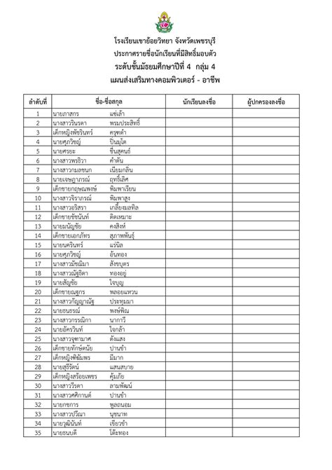 ประกาศรายชื่อนักเรี งานประชาสัมพันธ์ โรงเรียนเขาย้อยวิทยา