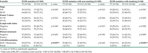 associations between polymorphic genotypes of high mobility group box 1