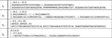 Figure 2 From Lines Tangent To Four Triangles In Three Dimensional Space Semantic Scholar