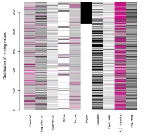 Matrixplot In R Neps Sc1 Wave2 Sc1400 4 Download Scientific Diagram