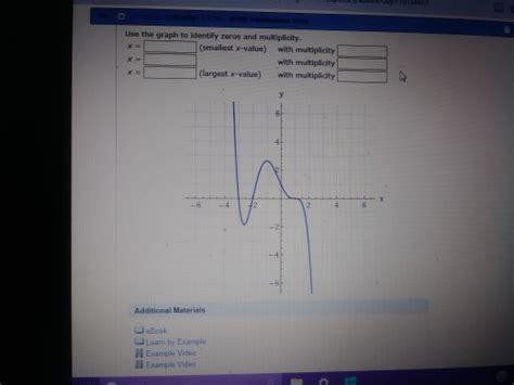Solved Use The Graph To Identify Zeros And Multiplicity