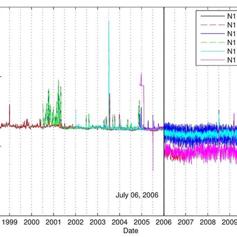 Schematic Explanation Of The Geolocation Correction Method The Method