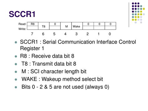 Ppt Serial Communication Interface Sci Powerpoint Presentation