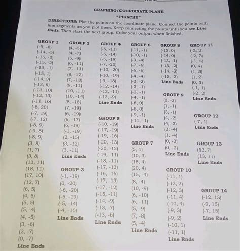 Graphing Coordinate Plane Pikachu Directions Studyx