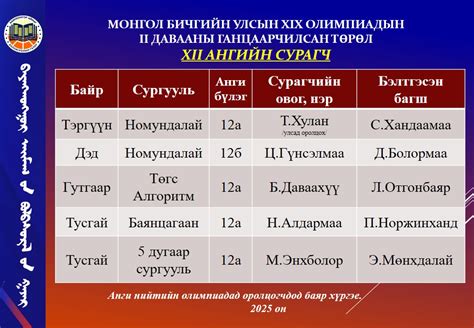 Баянхонгор аймгийн Баянхонгор аймгийн Боловсролын газар