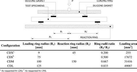 Test Layout CDR Test Configurations Download Scientific Diagram