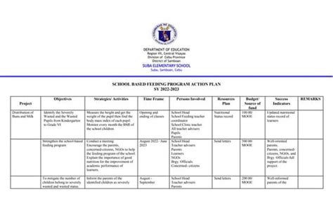 School Based Feeding Program Best Practices Ppt