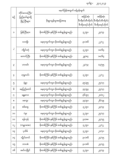 အောက်မှာဖော်ပြထားတာကတော့ မနက်ဖြန်အတွက် တိုင်းဒေသကြီးနှင့် ပြည်နယ်များရှိ မြို့ကြီးများ၏ အမြင့