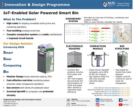 Smart Bin Thinking Outside At Georgia Lai Blog