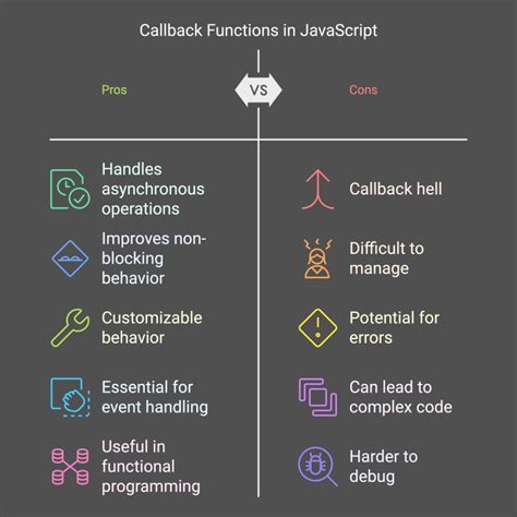 Theoprac On Linkedin Javascript Callbackfunction Asynchronousprogramming Eventhandling
