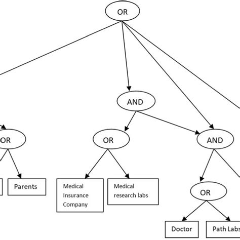 Structure Of Transactions In The Proposed Model Download Scientific Diagram
