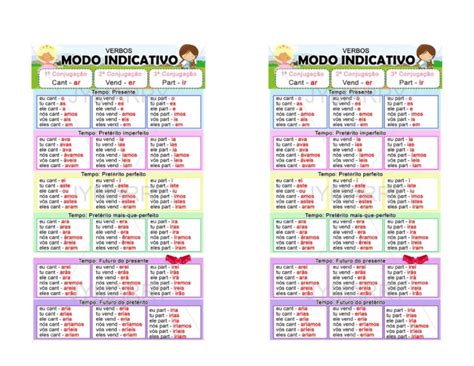 Modo Indicativo Tabela Pdf