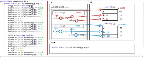 Java内存划分以及数组内存图java内存的分界限的具体的内存 Csdn博客