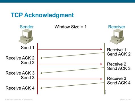 Ppt Demystifying Tcpip Transport Layer A Comprehensive Guide Powerpoint Presentation Id