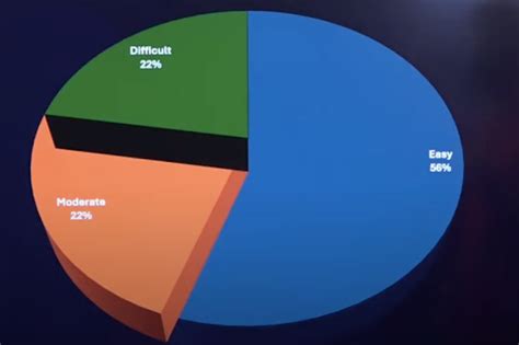 JEE Main Question Paper Out Download April Memory Based Questions With