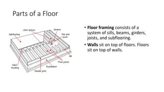 Framing And Building Basicspdf