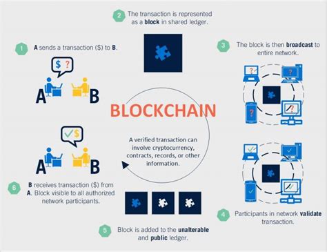 Blockchain Enabled Sdn Evolving Network Security Parameters Mindsight