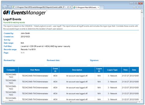 GFI EventsManager GFIGuard
