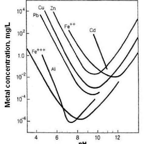 Object Based Tree Representation Of The Multirelational Database Shown Download Scientific
