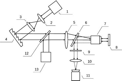 Anti Bleaching Unimolecule Positioning Three Dimensional Super Resolution Microscopy System