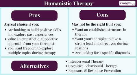 What Is Humanistic Therapy The Pros And Cons
