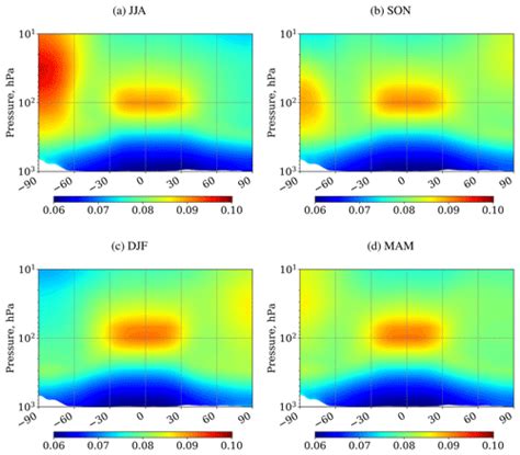 Acp Three Dimensional Simulation Of Stratospheric Gravitational Separation Using The Nies