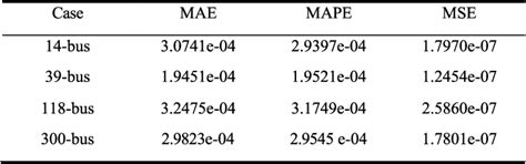 Table Vi From Spatiotemporal Graph Convolutional Neural Network Based