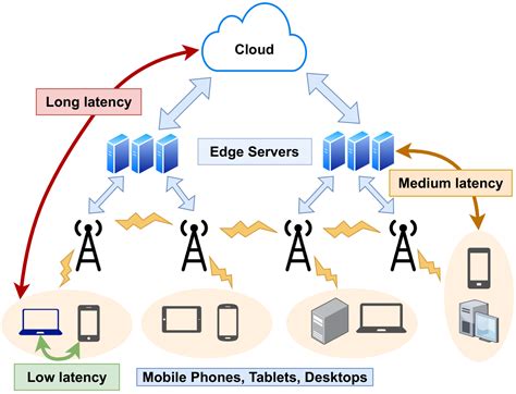 Restoredge An Edge Computing System With Reuse Semantics Ai Research