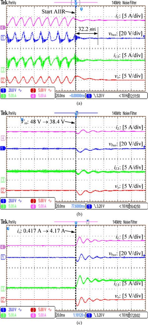 Experimental Waveforms With The Source Stage 2 A Steady State