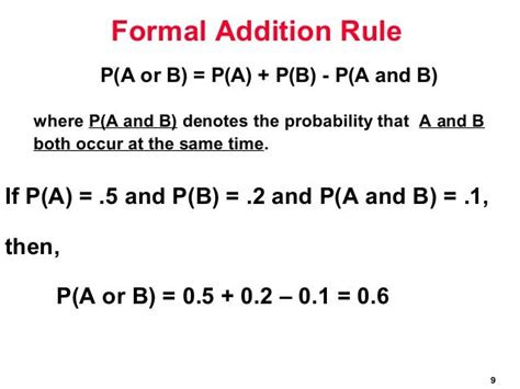 Probability Addition Rule