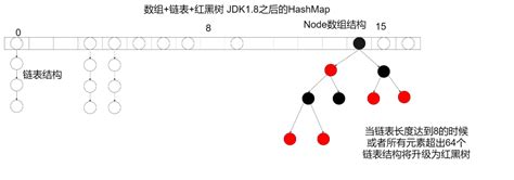 Java Collection Framework Hash Table Hashmap Source Code Analysis