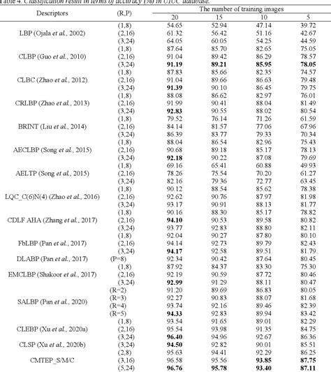 Table 4 From A Completed Multiple Threshold Encoding Pattern For