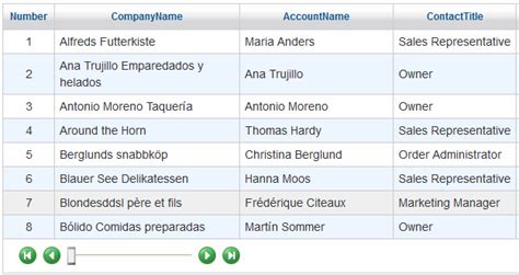 Sử Dụng Ajax Slider Extender Cho Paging Gridview Trong Lập