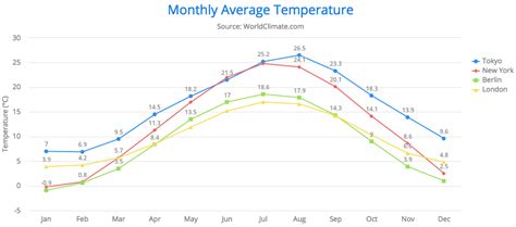 Declarative Java Api Charts Vaadin 8 Docs