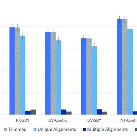 number of reads obtained by rna seq raw reads trimmed reads unique