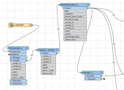 How To Write Fme Solids To Ifc Community