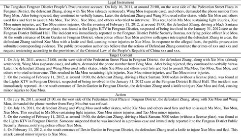 Table 1 From Can Deception Detection Go Deeper Dataset Evaluation And Benchmark For Deception
