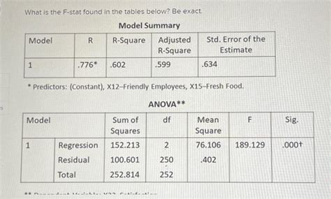 Solved What Is The F Stat Found In The Tables Below Be Solved What Is The F Stat Found In The Tables Below Be