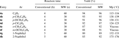 Synthesis Of Pyrazole From 2 4 Dinitrophenylhydrazone Download Table
