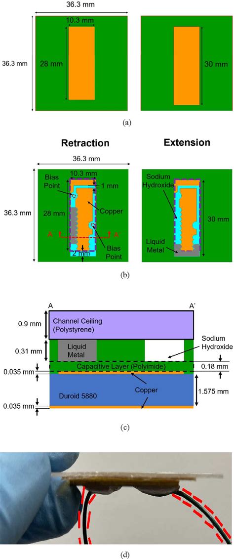 Figure 1 From Electrically Actuated Liquid Metal Unit Cell For An Intelligent Reflecting Surface