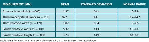 The Head Neck And Spine Radiology Key