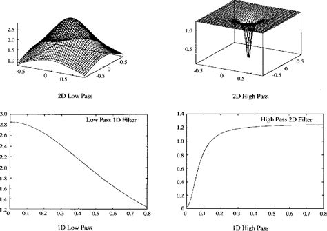 Figure 2 From Integration Of Shape From Shading And Stereo Semantic Scholar