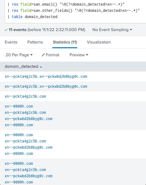 Nothing PUNY About OpenSSL CVE Splunk