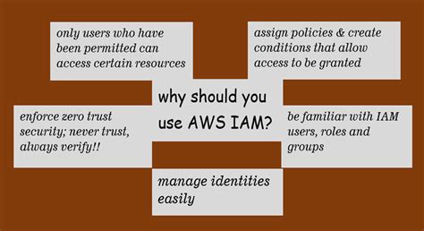 How To Use Aws Identity And Access Management Iam Service And A Quick Way To Set Up Your By E