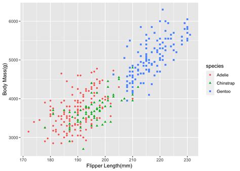 An R Guide For Pols 3800 6 Data Vizsualization