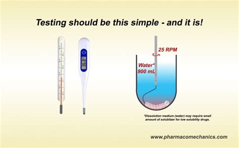 Developing Discriminatory Dissolution Tests Who Invented This Nonsense