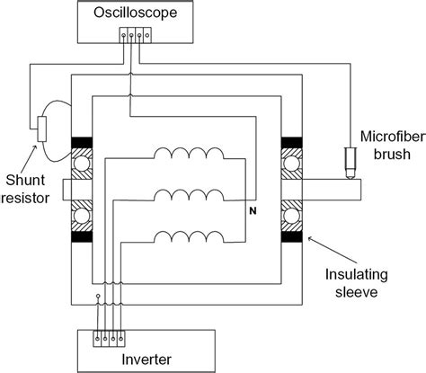Symbolic Scheme Of The Measurement System And Machine Housing
