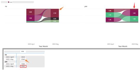 solved weird ribbon chart not displaying full microsoft fabric