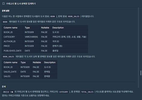 프로그래머스 Sql 카테고리 별 도서 판매량 집계하기